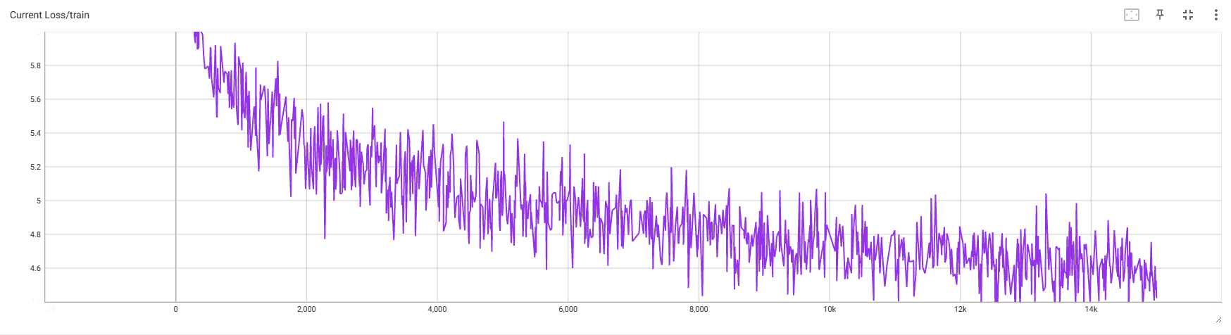 OpenCS | 反恐精英人工智能选手